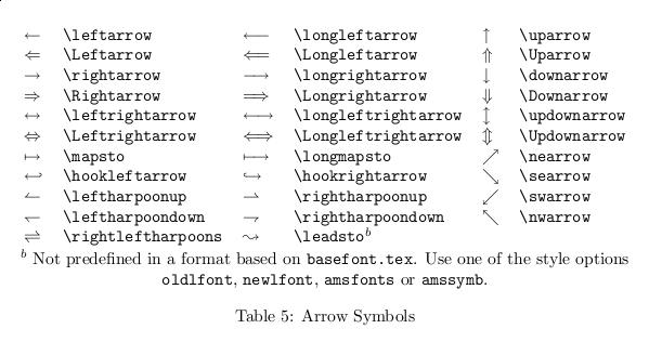 LaTeX Reference Terminally Incoherent